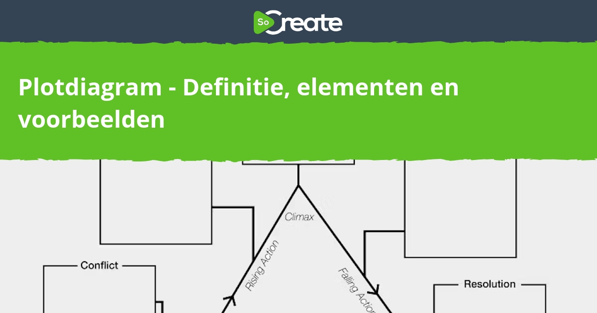 SoCreate - Plotdiagram - Definitie, elementen en voorbeelden