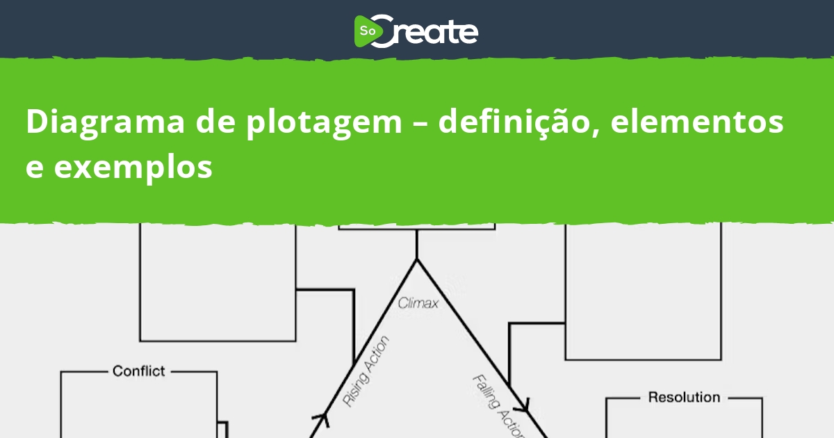 SoCreate - Diagrama de plotagem – definição, elementos e exemplos
